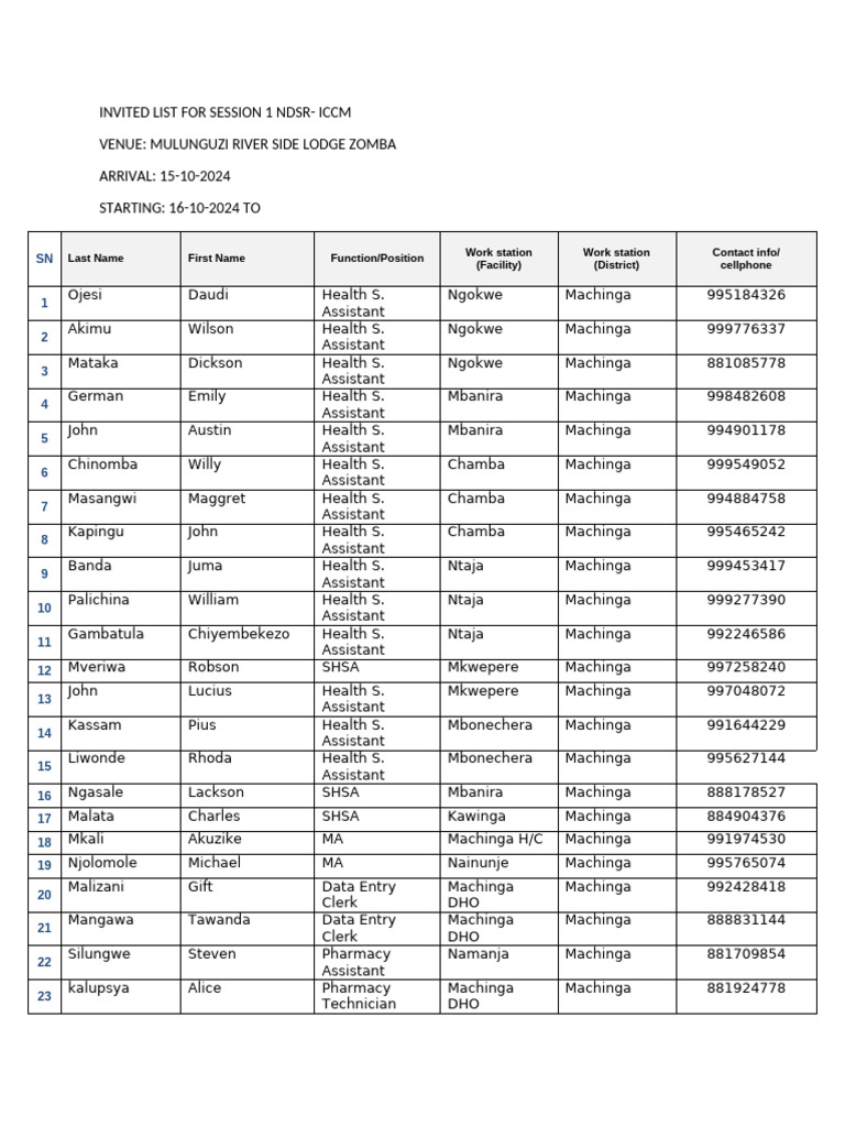 Invited List For Session 1 NDSR | PDF