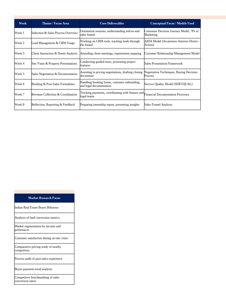 Stellar Edge Properties Excel | PDF | Customer Relationship Management ...