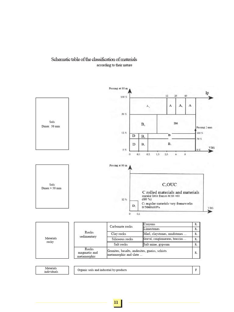 Annex 1 (Classification Tables) | PDF | Rock (Geology) | Sedimentology