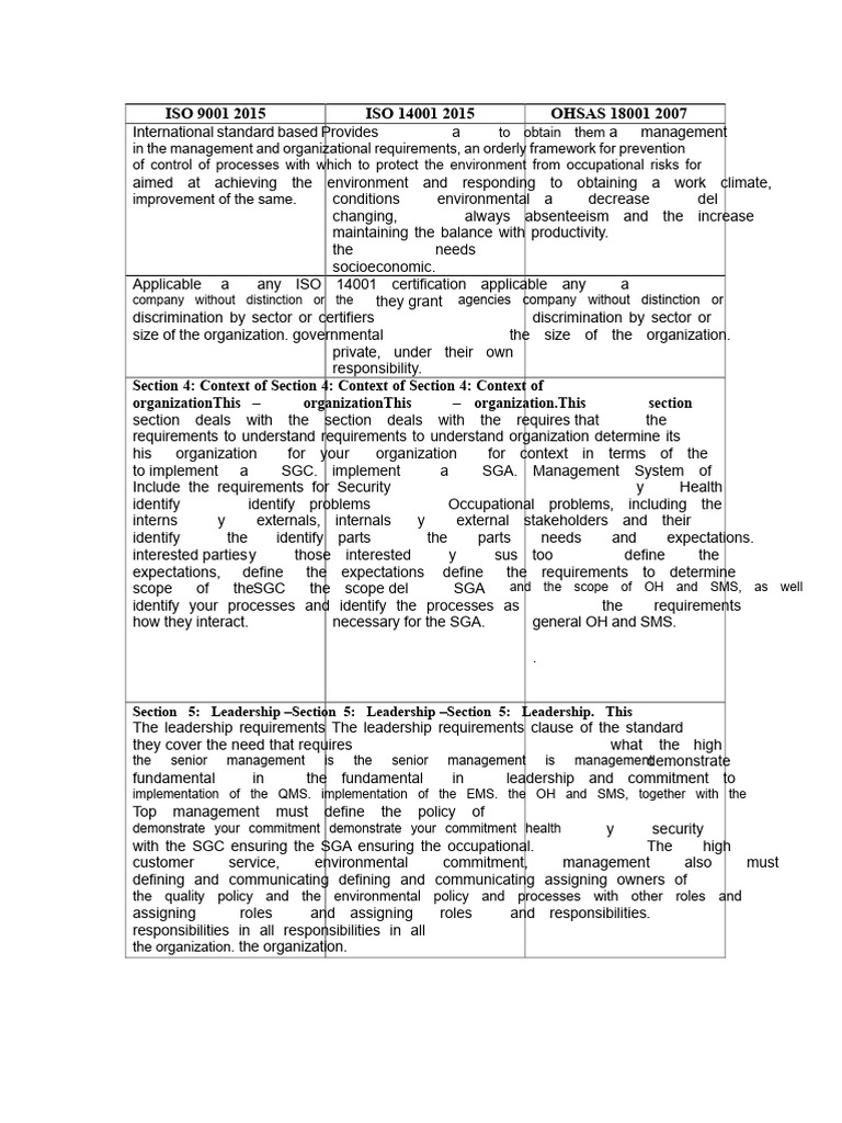 Comparative Table of ISO 9001, 14001, and OHSAS 18001 | PDF | Risk ...