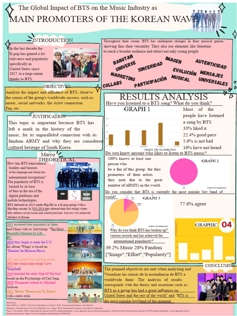 BTS's Global Influence on Music Industry | PDF