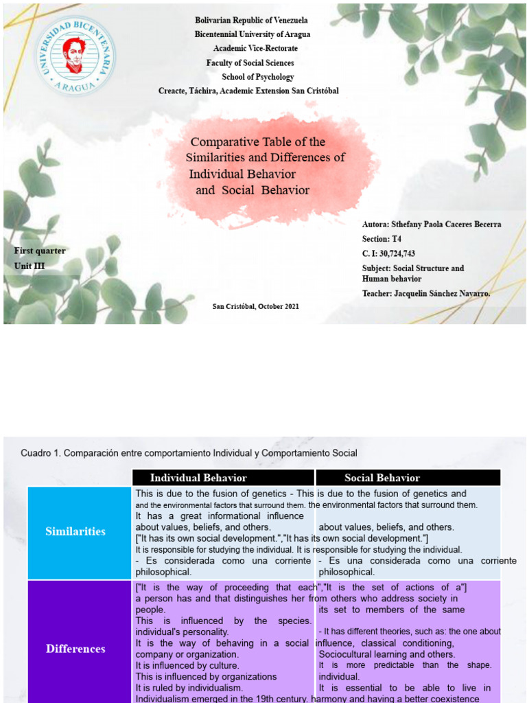 Comparative Table of Social and Individual Behavior, SOCIAL STRUCTURE ...