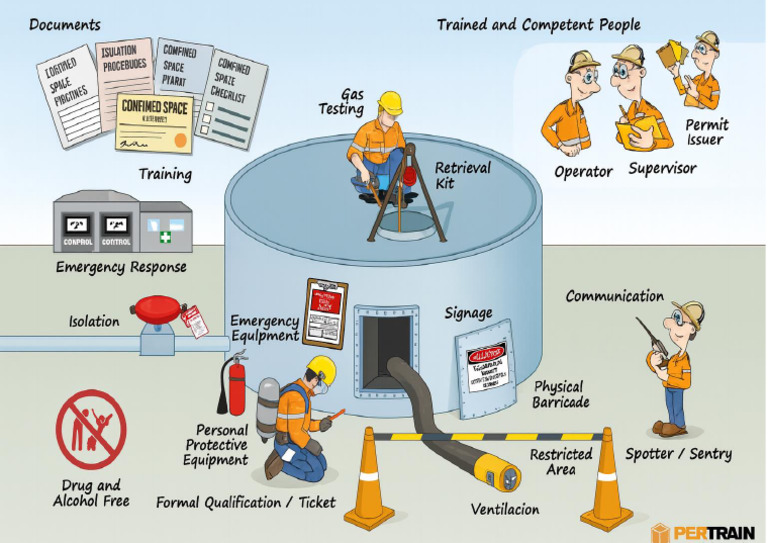 Confined Space | PDF