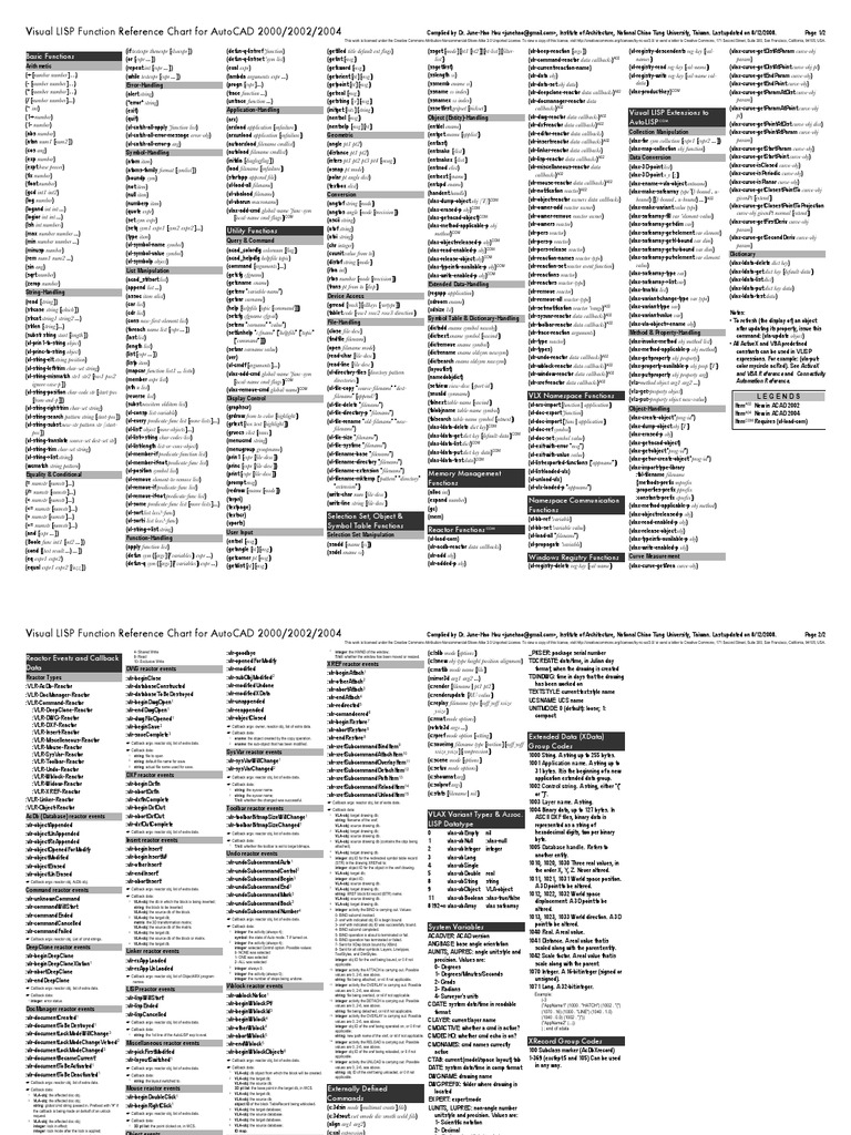 VL Reference Chart | PDF | Notation | Data
