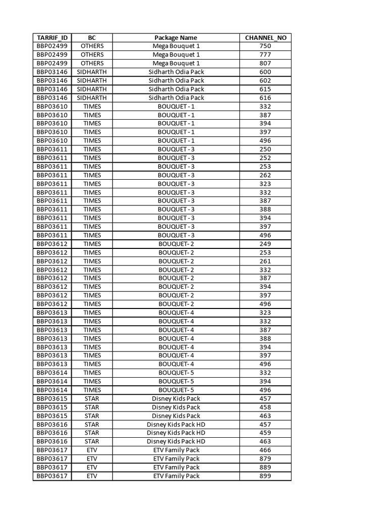 TV Channel Packages and Bouquets List | PDF | Languages Of Tamil Nadu ...