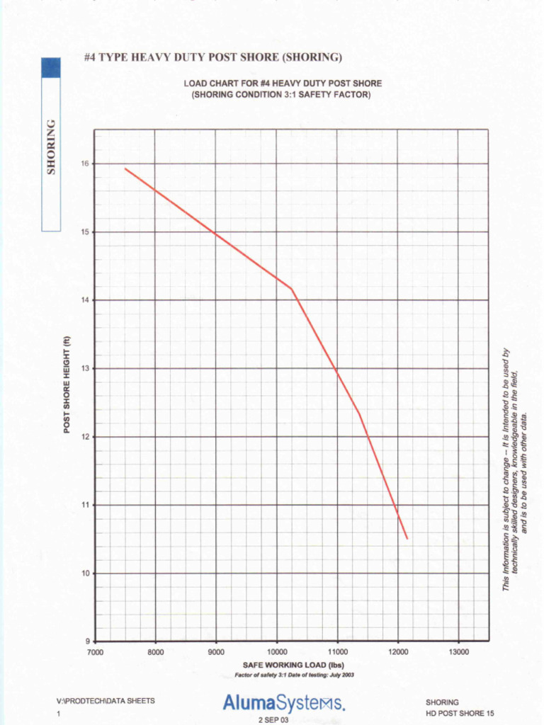 Aluma Load Chart HD #2 & # 4 | PDF