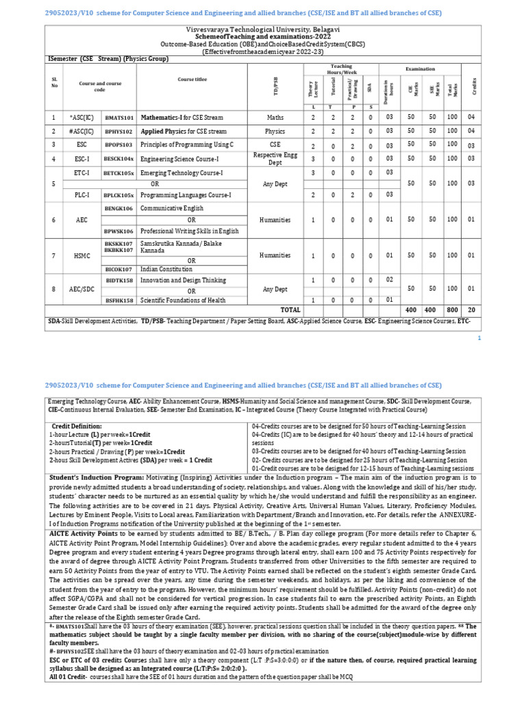 Aids | PDF | Engineering | Computer Programming
