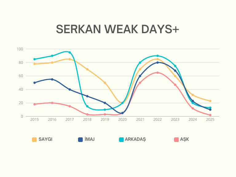 SAYGI | PDF