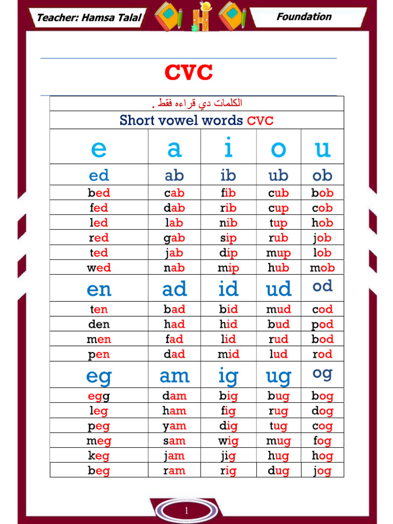 1 Be Have Short Vowels | PDF