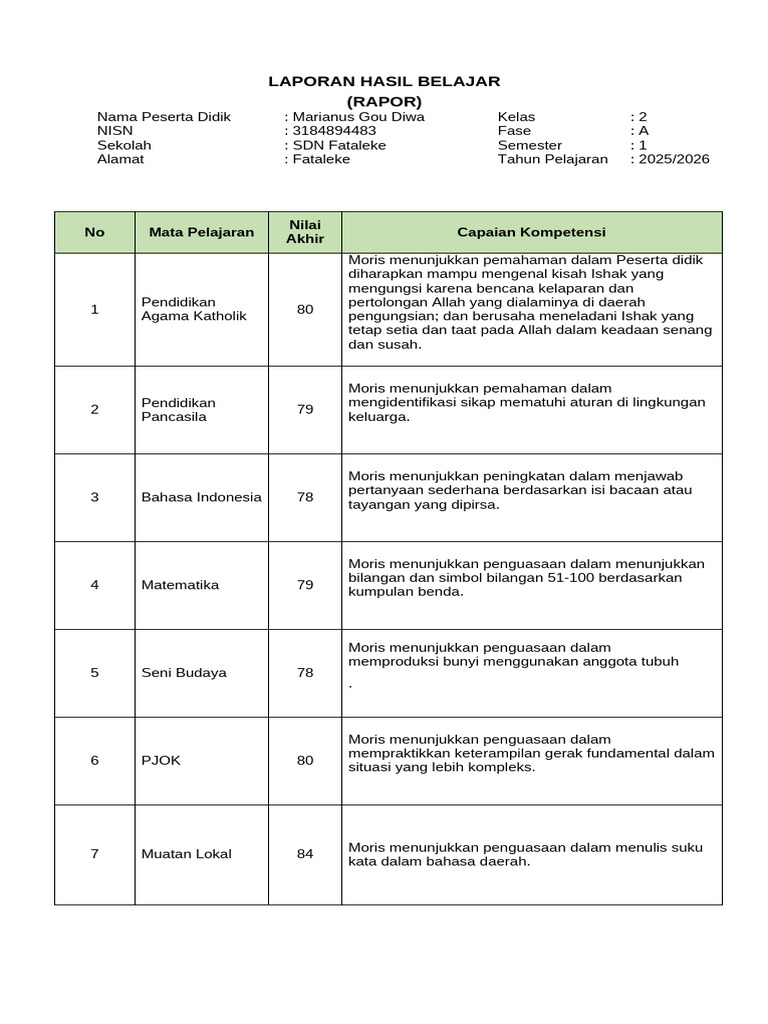 Laporan Hasil Belaja1 Moris | PDF