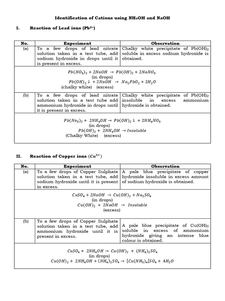 Chemistry Practicals Identification Of Cation March 2025 Pdf