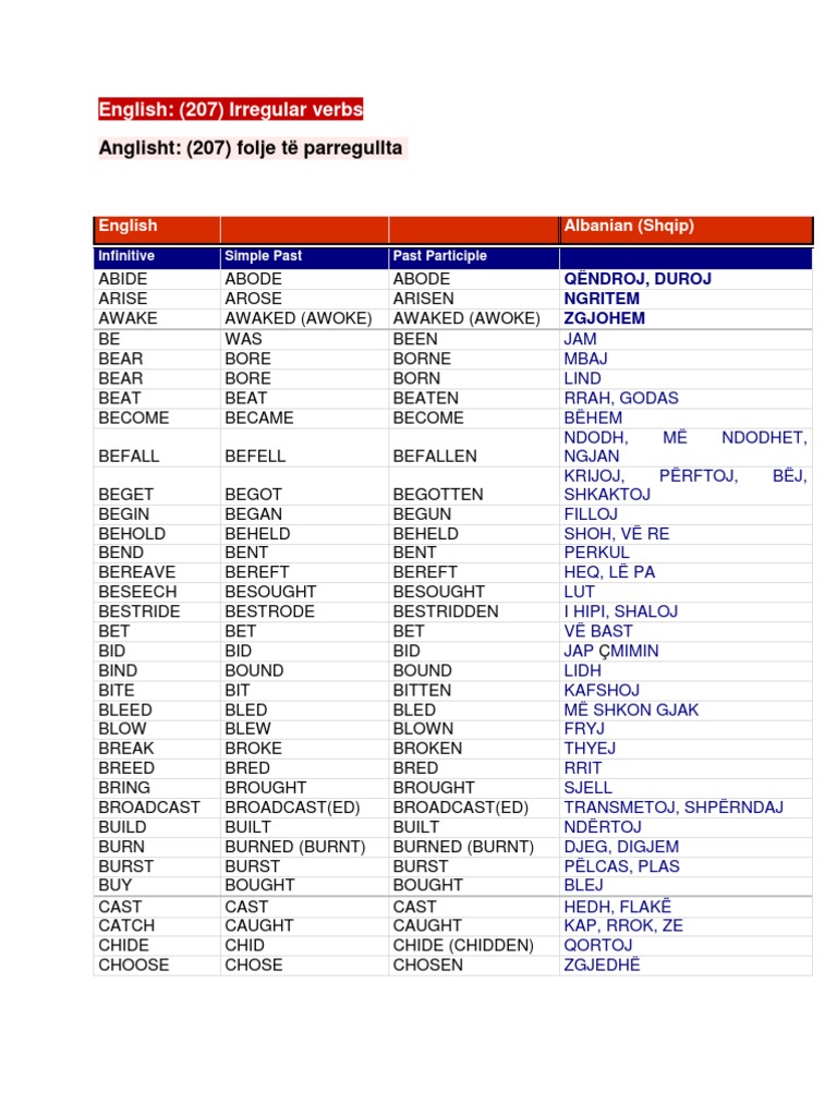 Foljet e Parregullta Ne Anglisht | Semantic Units | Linguistic Morphology