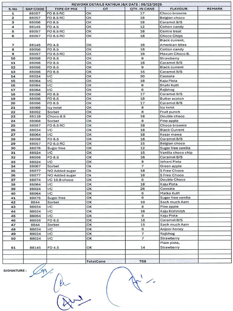 Rework Inspection 06.12.25 - 0001 | PDF