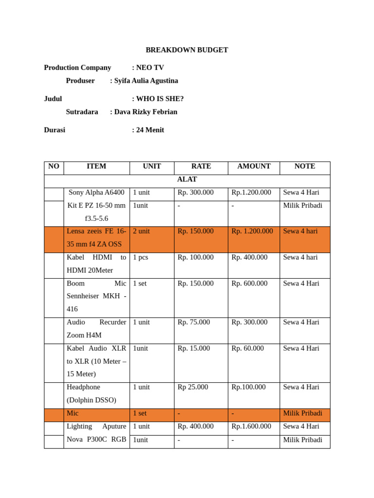 Breakdown Budget | PDF