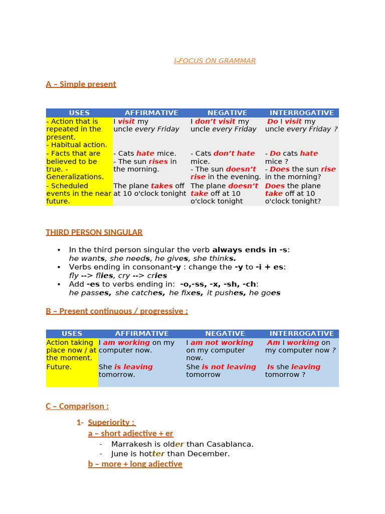 Mastering English Grammar Basics | PDF
