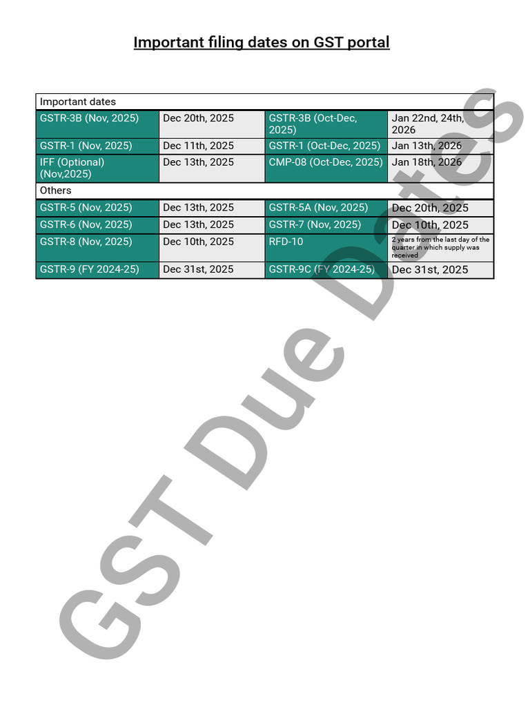 Upcoming Due Dates | PDF