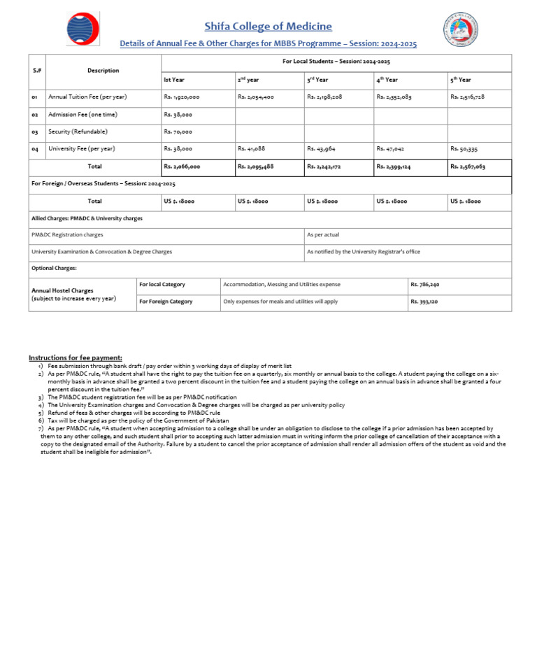 Shifa-College-of-Medicine-fee-structure-2024-20251 | PDF | Fee ...