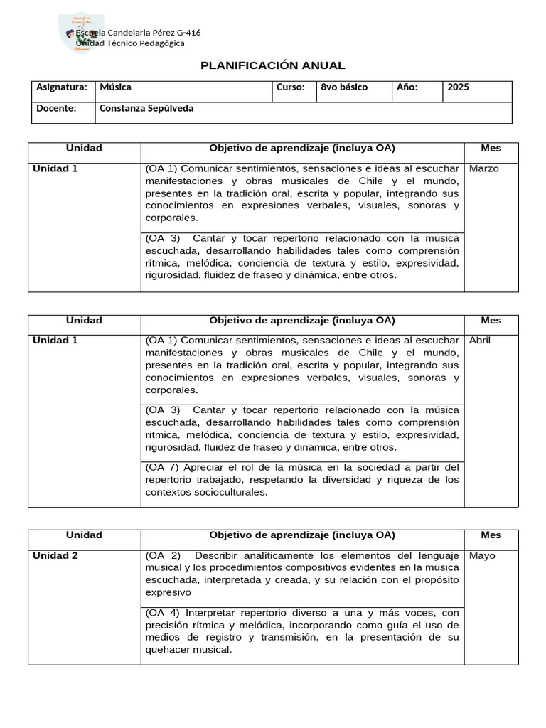 Planificación Anual 8vo Básico Música | PDF | Ritmo | Comunicación
