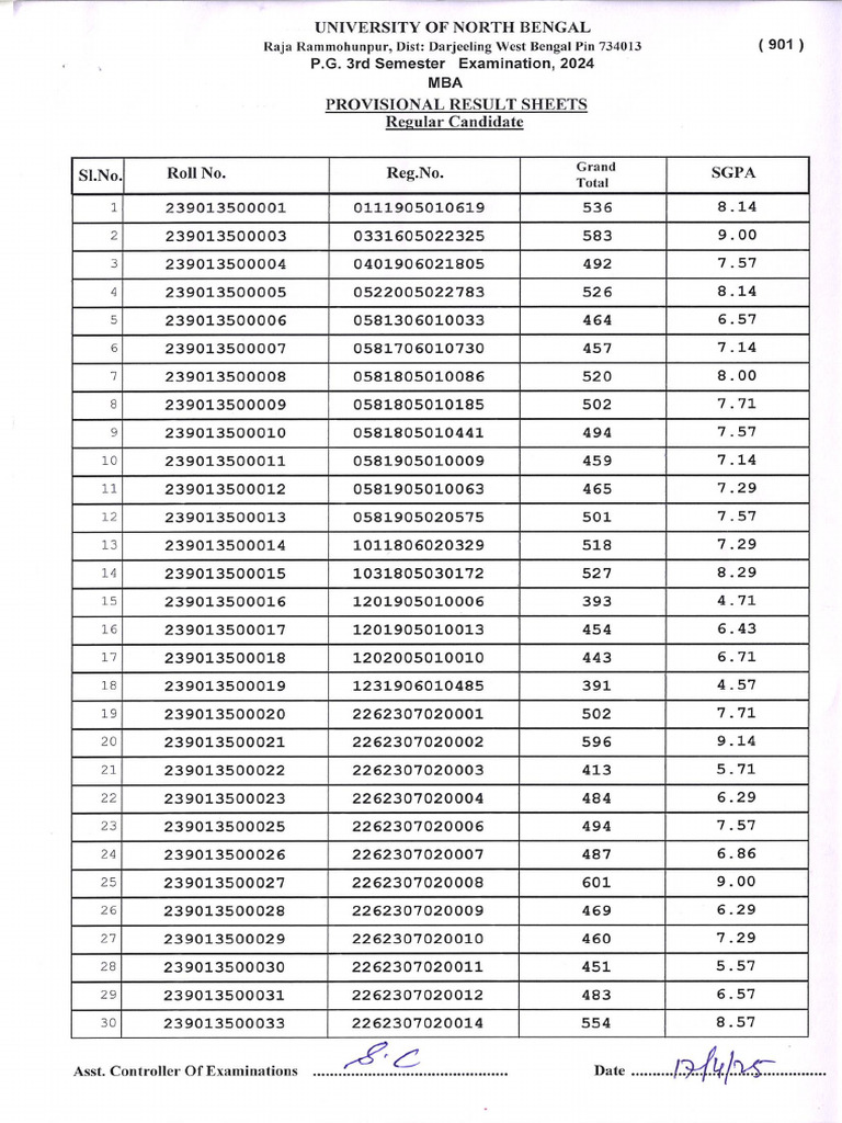 3rd Sem Results Provisional Chart | PDF
