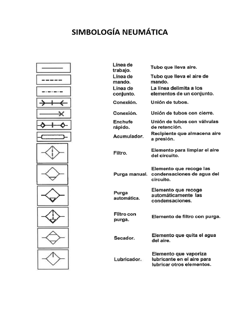 Simbología Neumática | PDF