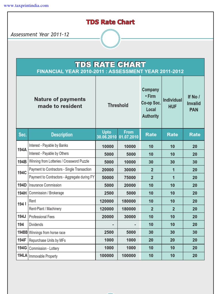TDS Rate Chart FY 2025-26 | PDF | Finance & Money Management ...