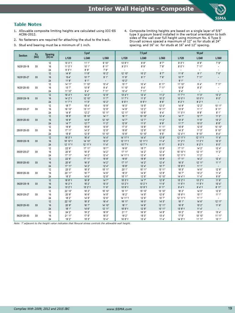Composite Interior Wall Heights Guide | PDF | Drywall | Building ...