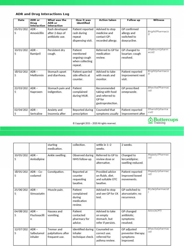 A24a Adverse Effect | PDF | Pharmacy | Medical Specialties