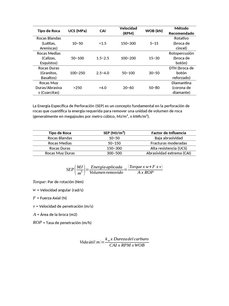 Métodos de Perforación por Tipo de Roca | PDF | Materiales