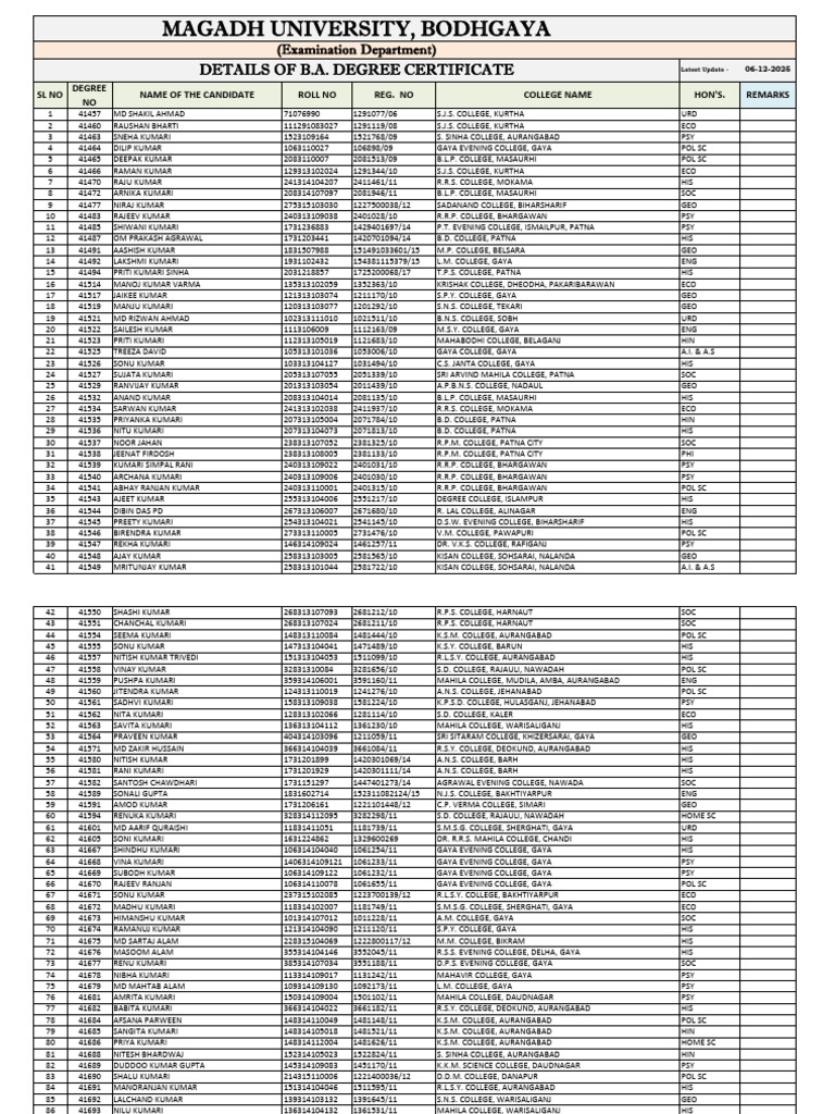 176501722415details of B.A Degree Certificate 1st | PDF