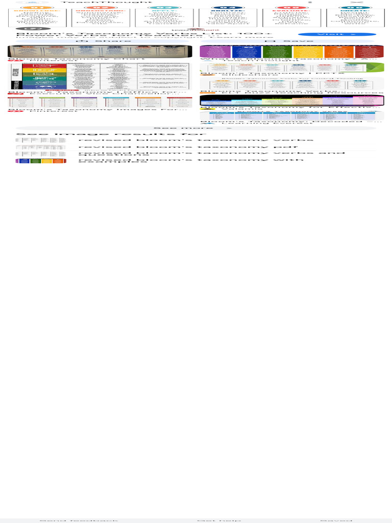 Bloom's Taxonomy Explained for Teachers | PDF | Educational Technology ...