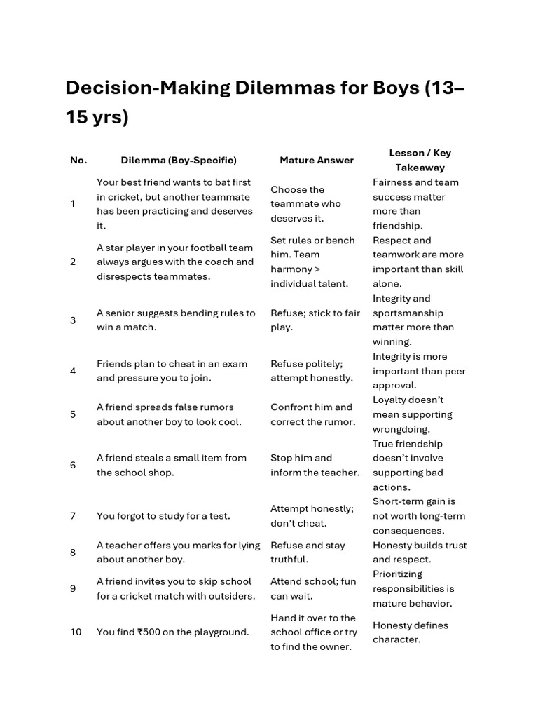 Decision-Making Guide for Boys 13-15 | PDF