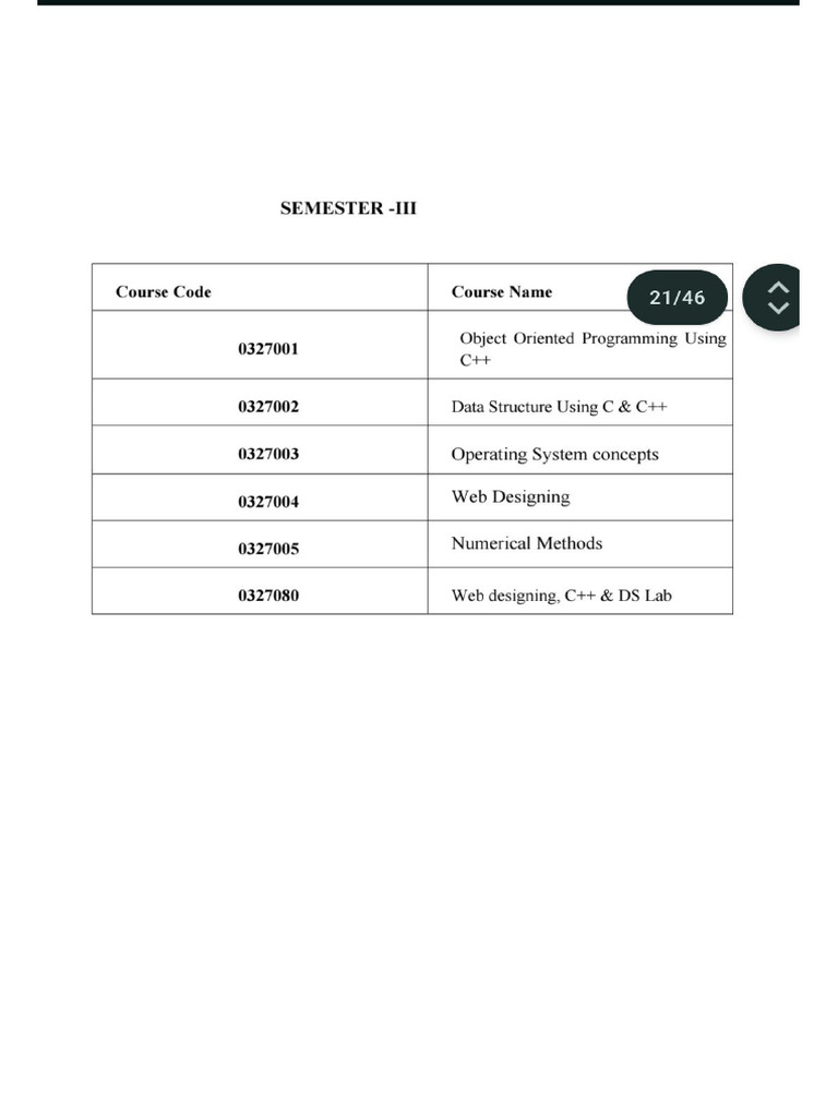 Syllabus 3rd Semester Bca | PDF