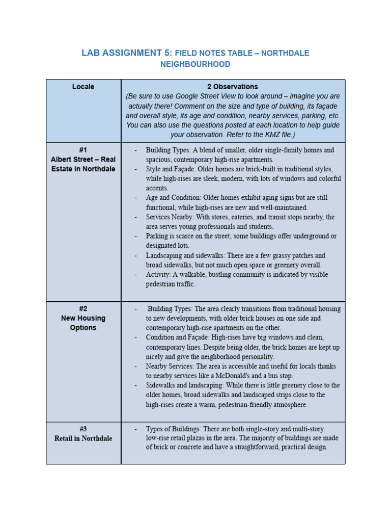 Lab Assignment 5 - Field Notes Table - Northdale Neighbourhood | PDF ...