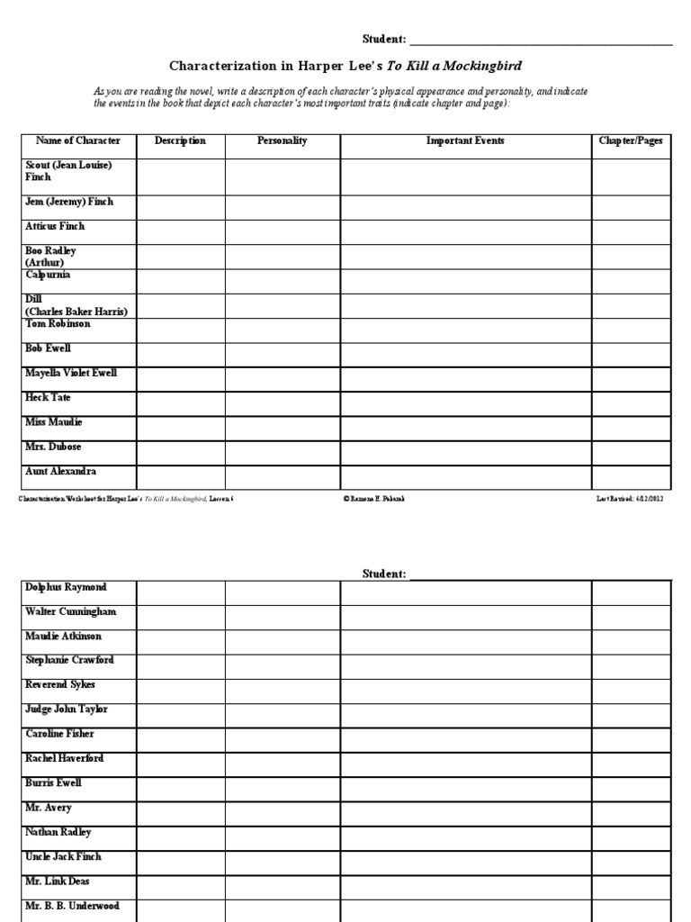 Characterization Guide for To Kill a Mockingbird | PDF
