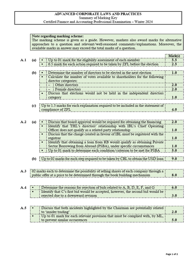 CFAP-2-Winter-2024 | PDF | Regulatory Compliance | Business