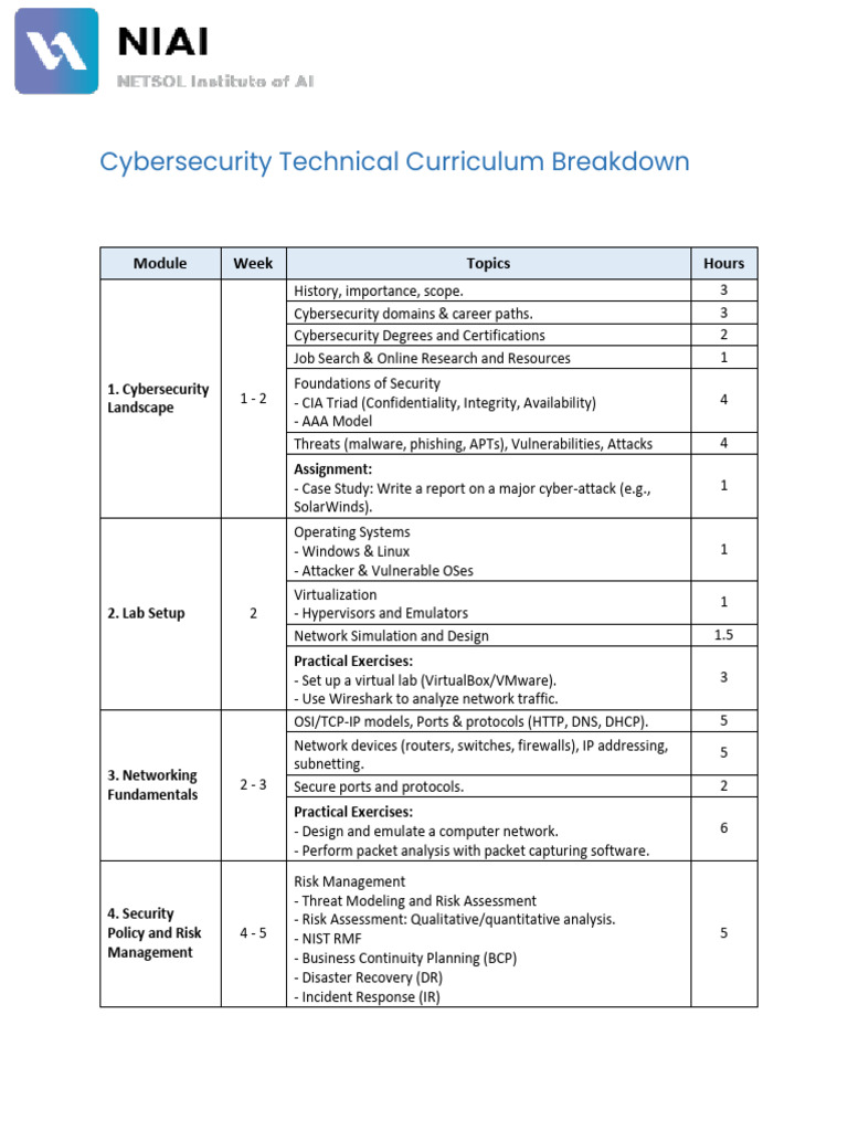 Cybersecurity Curriculum Overview | PDF | Security | Computer Security