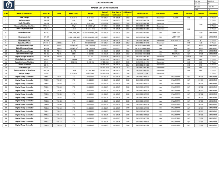 Calibration Due (1) | PDF | Physical Quantities | Mechanical Engineering
