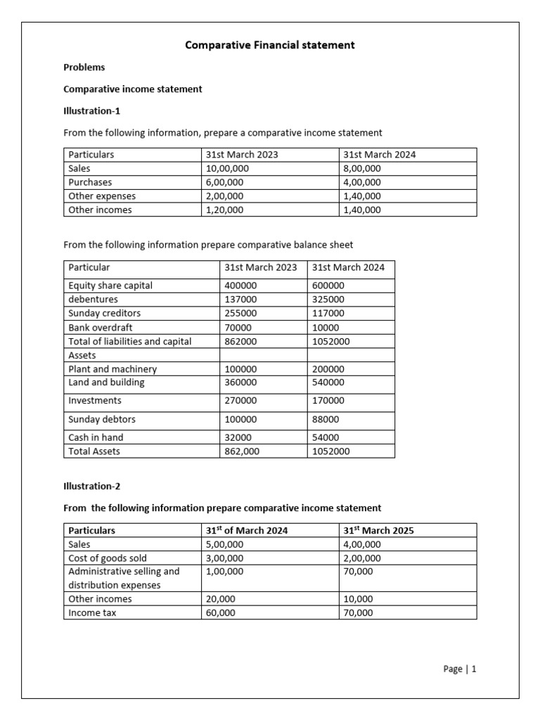 Unit 2 - AM Problems On Financial Statement Analysis | PDF | Income ...