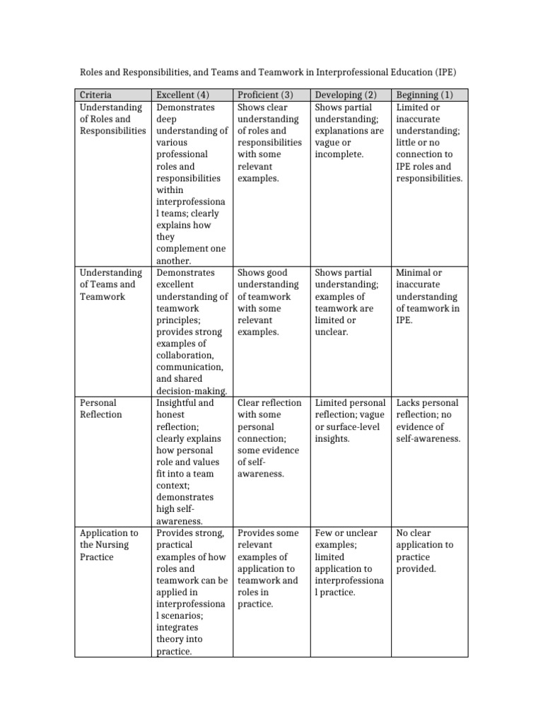 Reflection Paper Rubric IPE Roles Teamwork | PDF | Human Communication ...