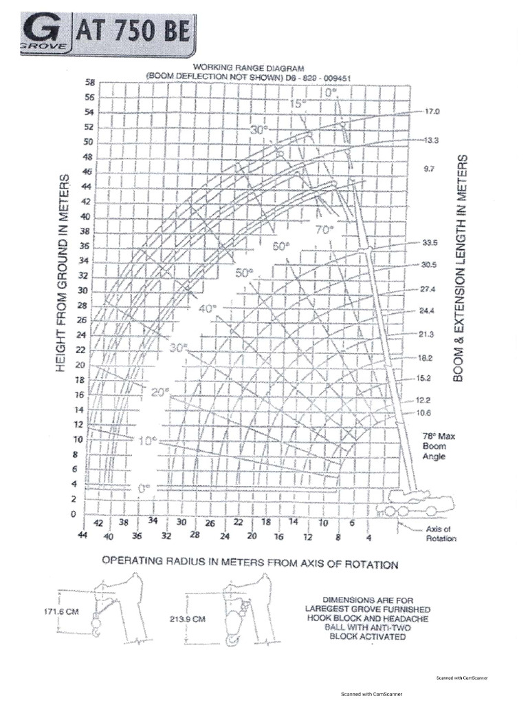 Range Diagram | PDF