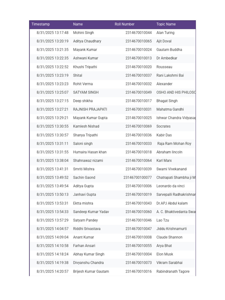 IET DDU - Form Responses 1 | PDF