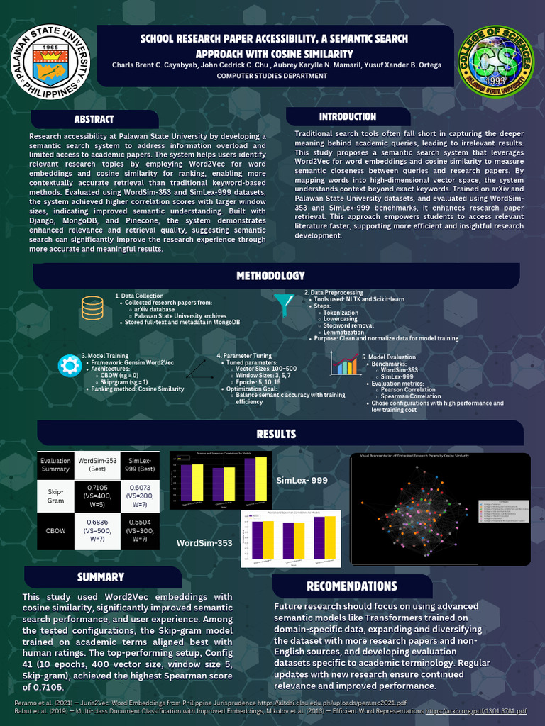 Poster (1) | PDF | Information Science | Computing