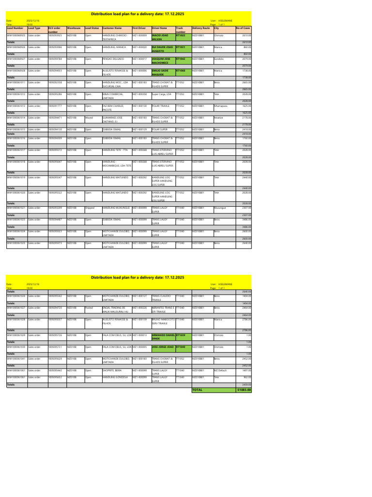 Load Plan Report CHI-17.12.2025 MSD | PDF