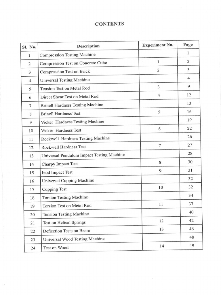 SOM Lab Manual-1 | PDF