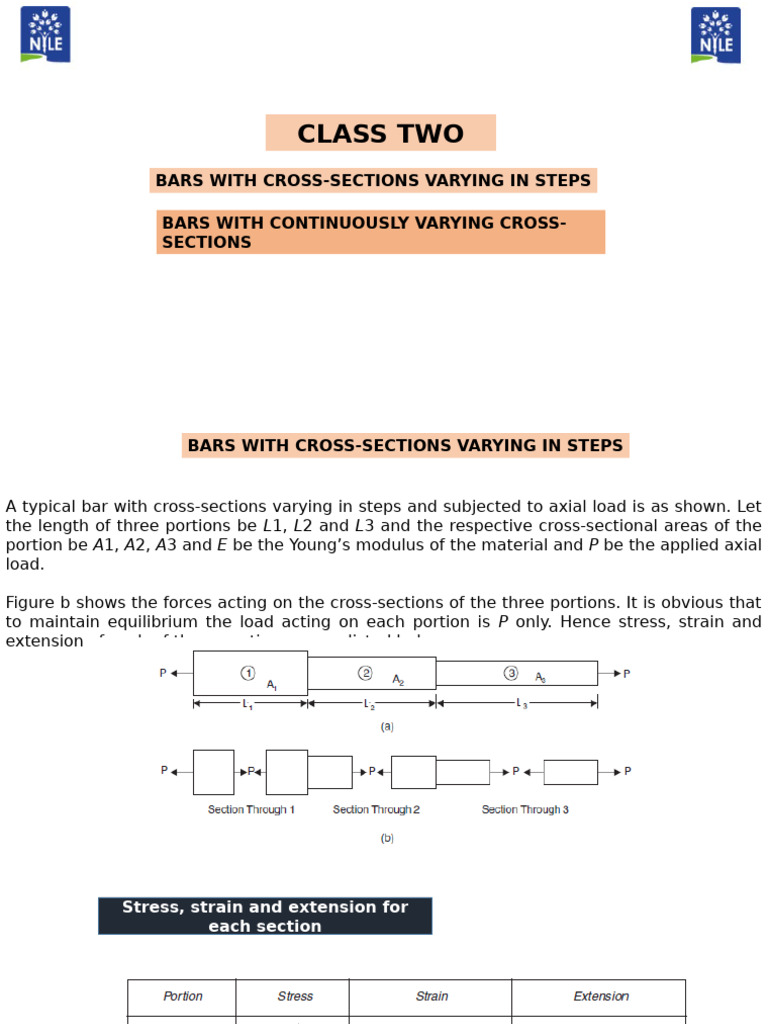 Stress in Taper Bar - Class 2 | PDF | Young's Modulus | Stress (Mechanics)