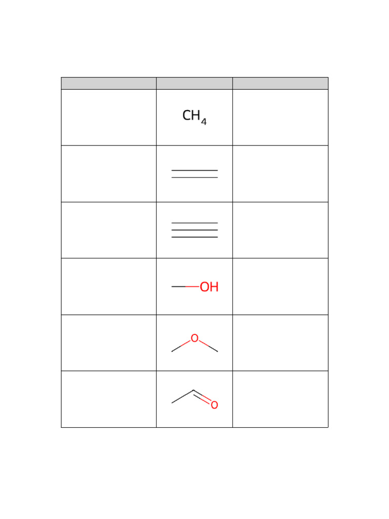 Organic Naming CheatSheet Structures | PDF