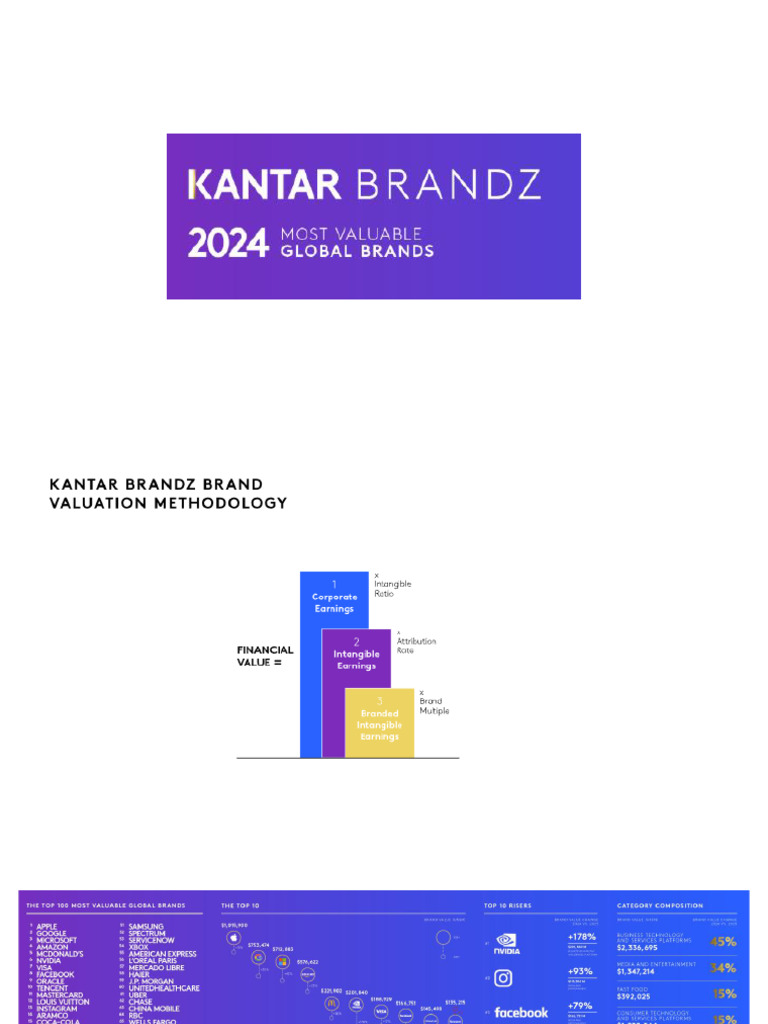 Kantar Brand Value 2024 | PDF