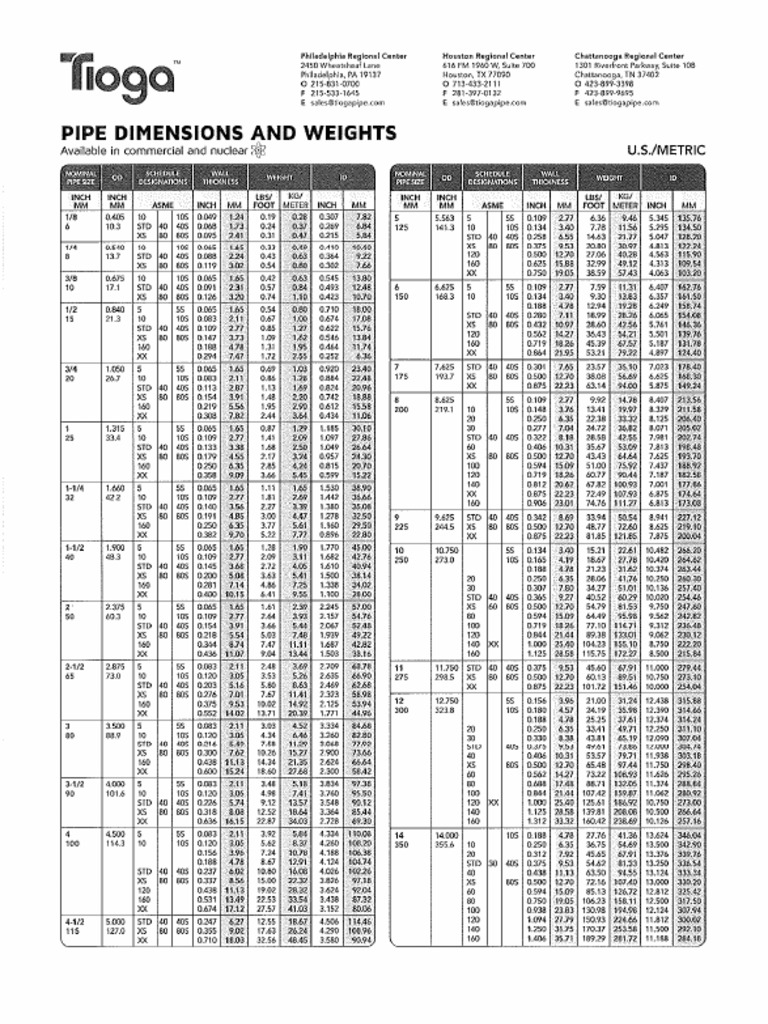 Pipe Weight Chart | PDF