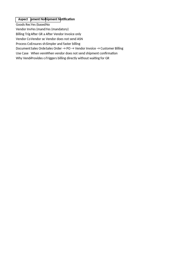 Third Party Sales Comparison | PDF