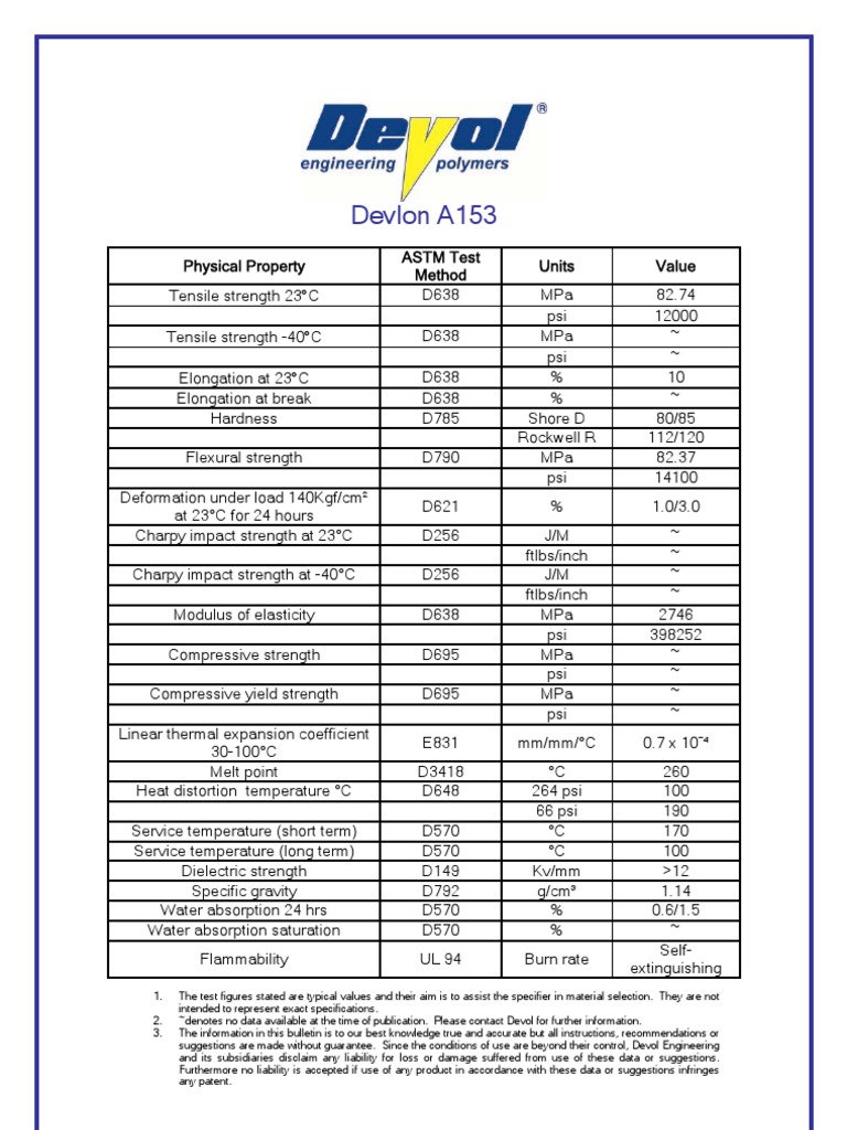 Devlon A153 | PDF
